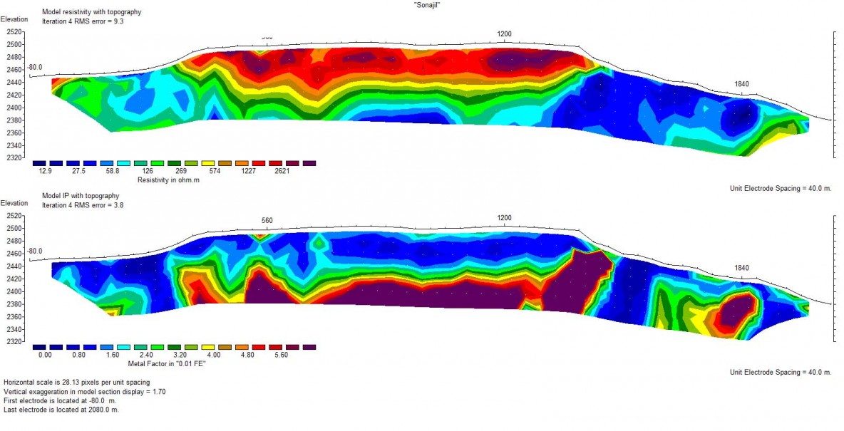 Induced polarization (IP) | Z.A.P. Consulting Engineers